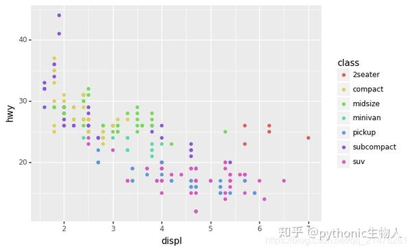 Python可视化43|plotnine≈R语言ggplot2 - 知乎