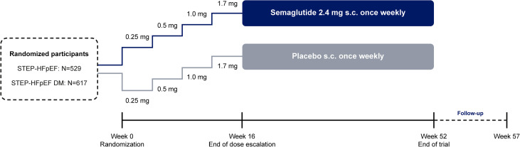 NEJM: Semaglutide improve Heart Failure - 知乎