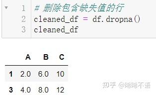 Python——Pandas——dropna()函数 - 知乎