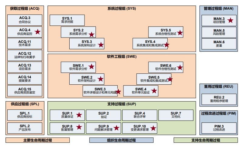 ASPICE的级别解析 - 知乎