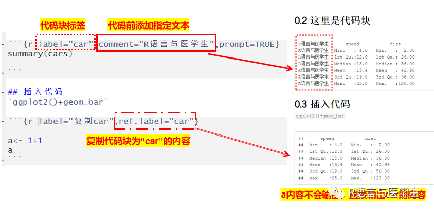 Rmarkdown学习-code chunk程序代码块 - 知乎