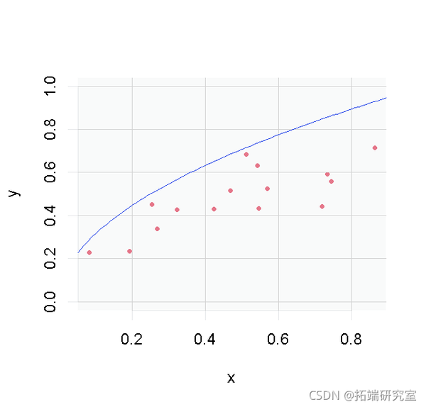 拓端tecdat|R语言实现随机前沿分析SFA、数据包络分析DEA、自由处置包分析FDH和BOOTSTRAP方法 - 知乎