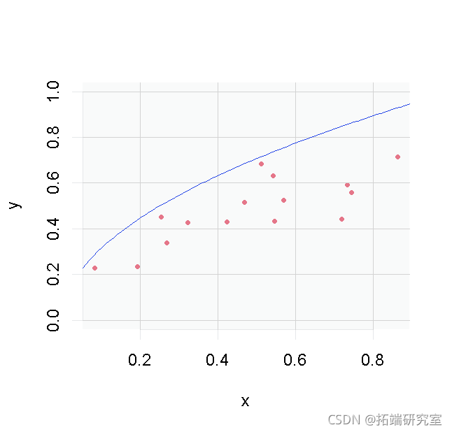 拓端tecdat|R语言实现随机前沿分析SFA、数据包络分析DEA、自由处置包分析FDH和BOOTSTRAP方法 - 知乎