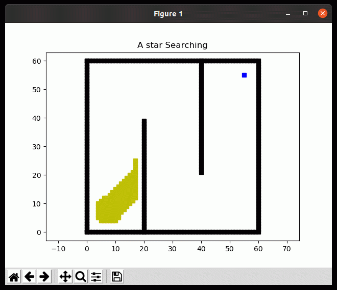Graph-based search algorithms - 知乎