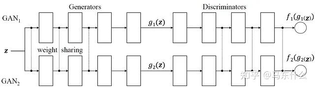 DANN和ADDA - 知乎