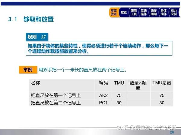 分享一个MTM-UAS《基本工序通用分析》方法 - 知乎