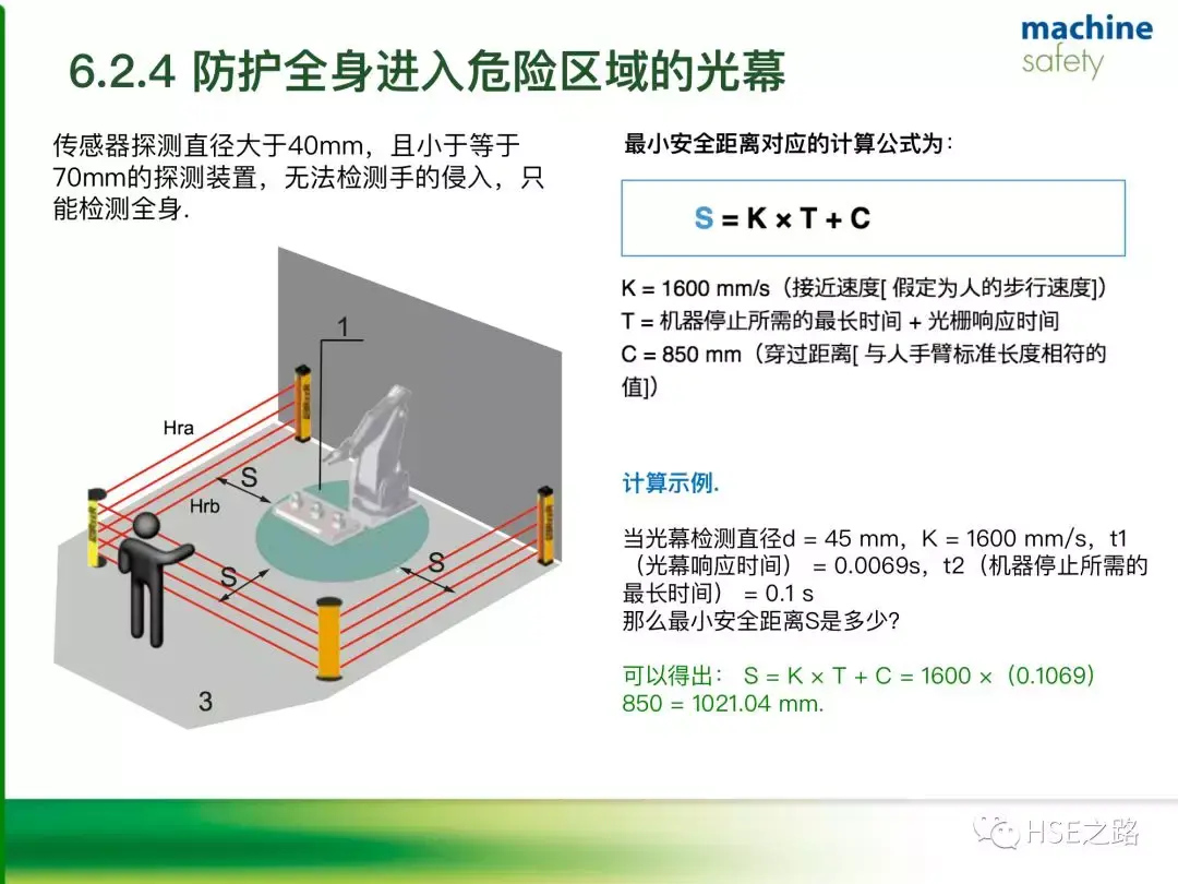 机械安全第三课>ISO 13855 光栅最小安全距离 - 知乎