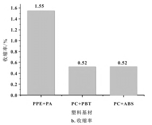全球PFAS禁令下，EV电池上盖材料选材指南：金发科技等PPE为何脱颖而出？ - 知乎