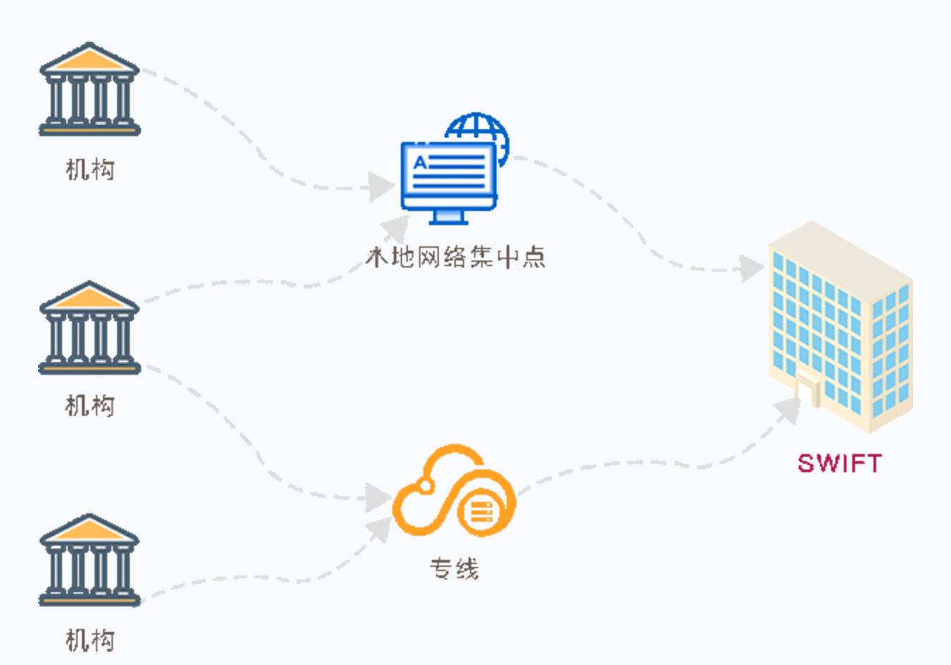 SWIFT基础介绍 - 知乎