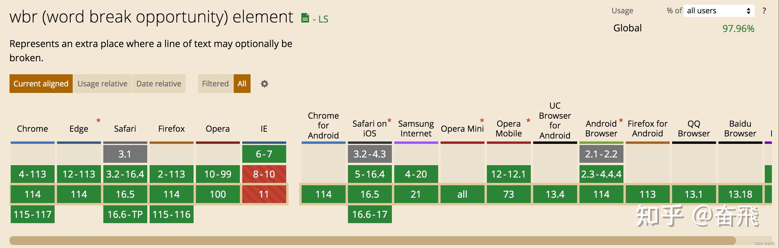 CSS新特性，提升开发效率与视觉表现，必读！ - 知乎