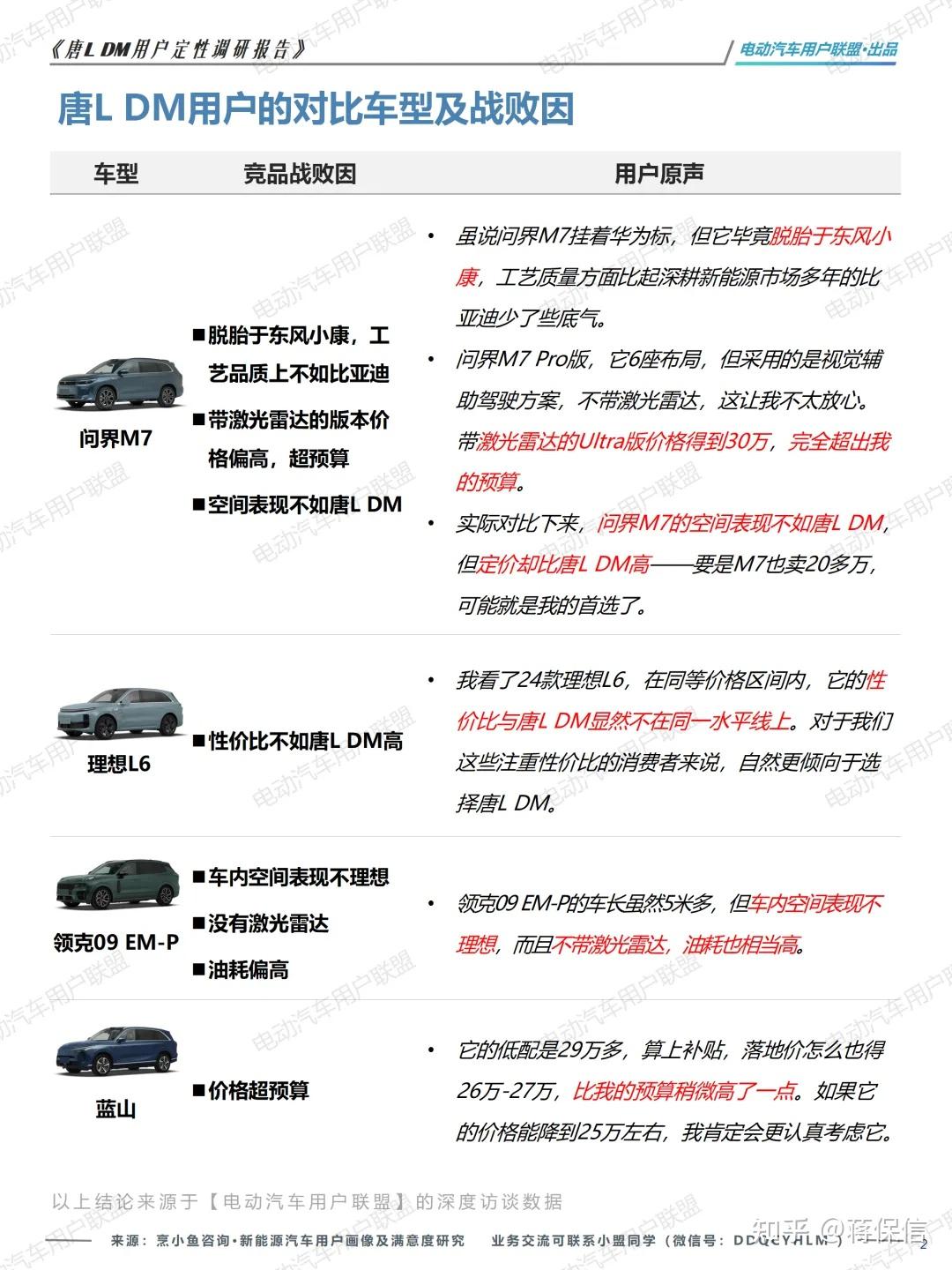 专访唐L DM车主：为啥放弃问界M7、理想L系列，而选了唐L？ - 知乎