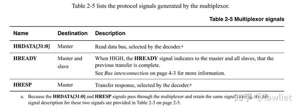深入理解AMBA总线（四）AHB-lite总线 - 知乎