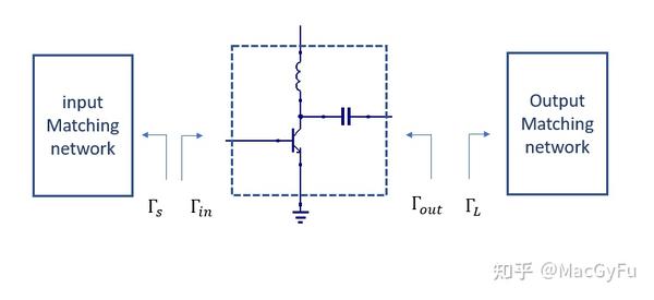 平衡式功率放大器(Balanced Power Amplifier)是否能抵抗输出阻抗失配，改善健壮性Ruggedness与电流失配下一致性Current Variation? - 知乎