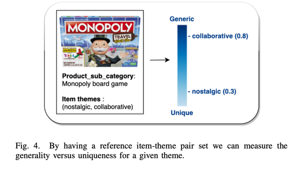 IE(关键词)—基于LLM和后处理生成关键词，细节理解和原文阅读：LLM-TAKE: Theme-Aware Keyword Extraction Using Large Language ...