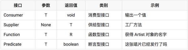 跟上java8 了解lambda 知乎 