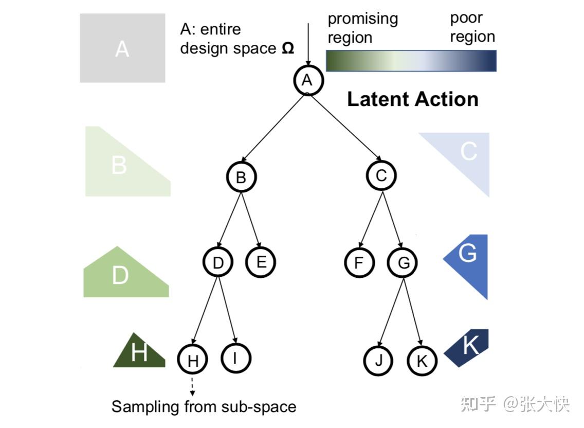 超参数优化(五): MCTS+TuRBO-基于蒙特卡洛树搜索的贝叶斯优化 - 知乎
