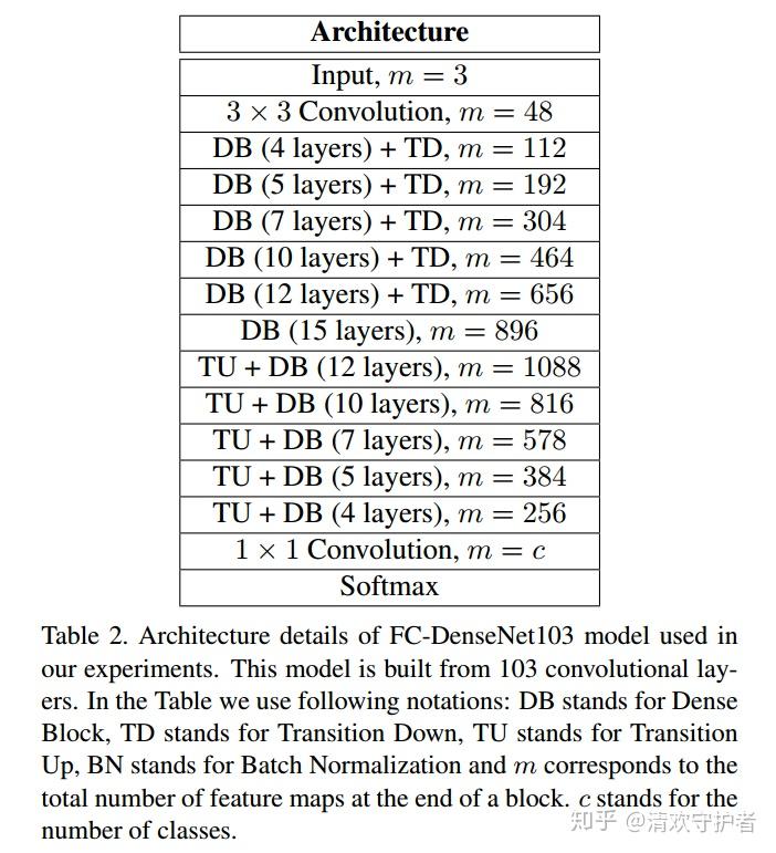 精读深度学习论文(29)SegNet&FC-DenseNet - 知乎