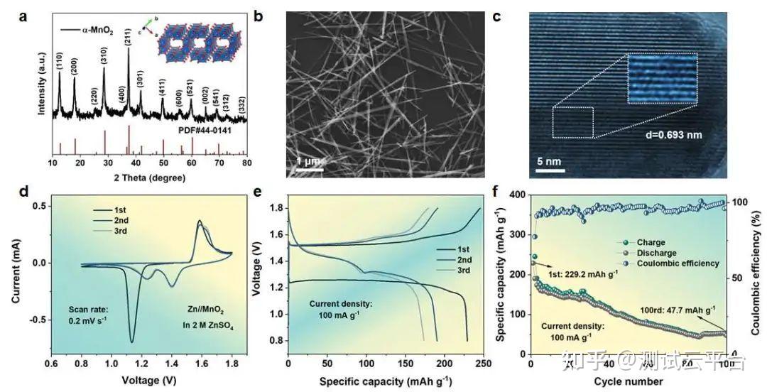 余桂华Angew：揭示水系Zn-MnO2电池溶解-沉积机制的主导地位 - 知乎