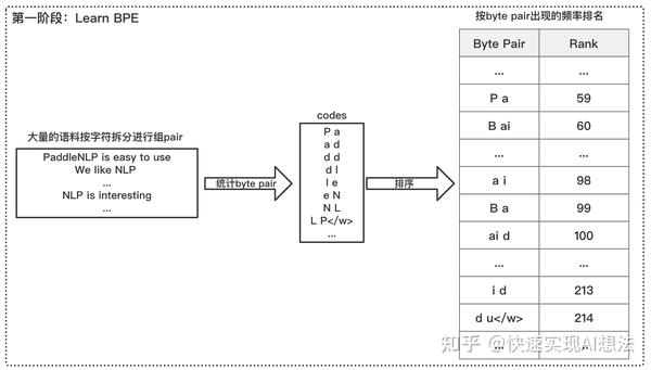 基于transformer的中英文翻译 知乎