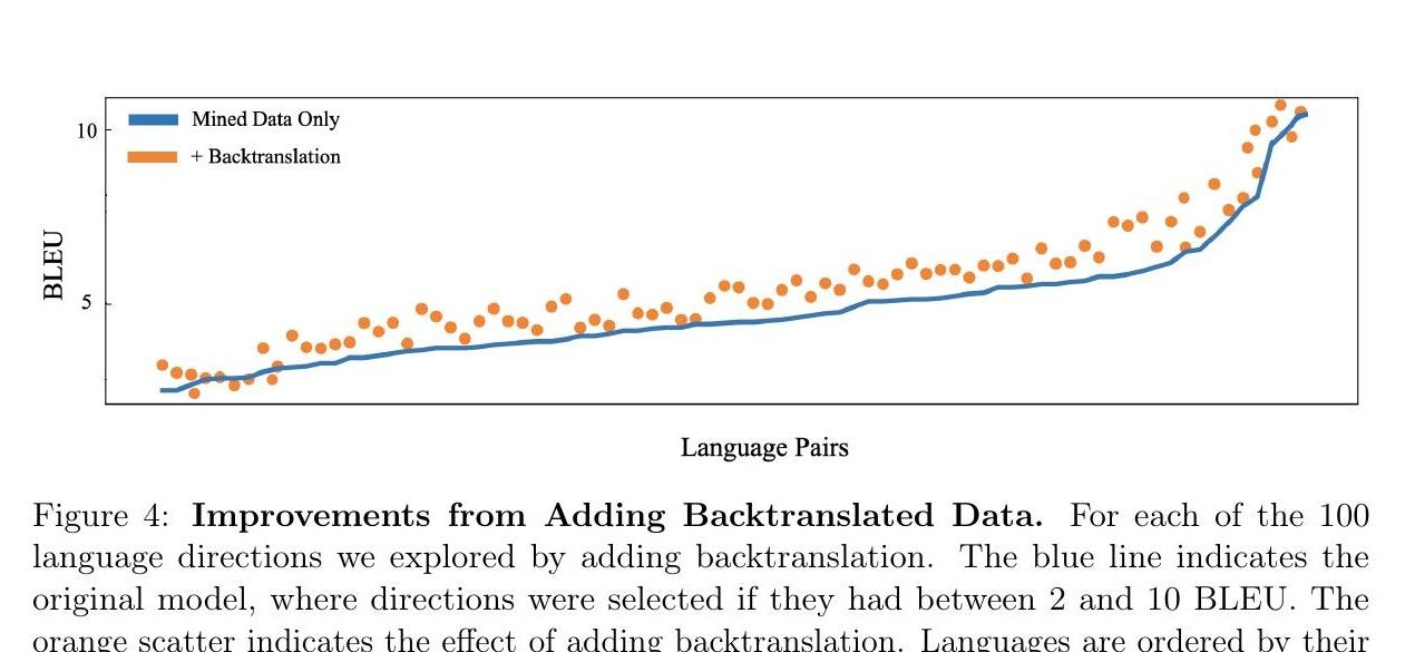 M2M-100: 多语言翻译模型 - 知乎