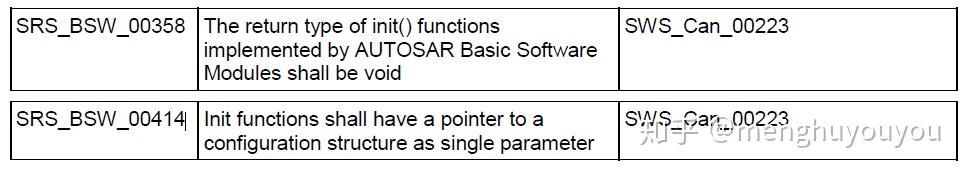 AUTOSAR入门--CAN Driver规范介绍5 - 知乎
