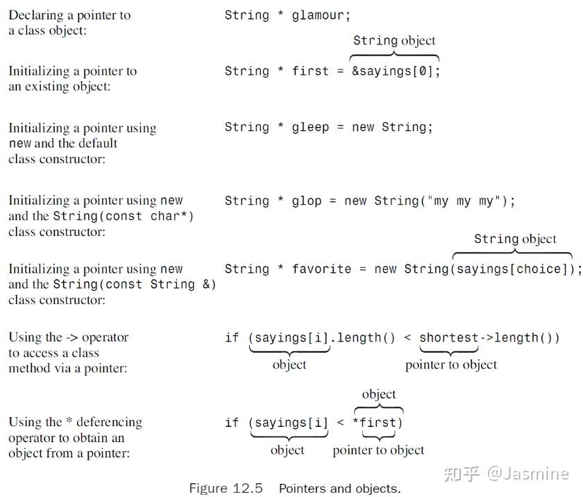 C++类与动态内存分配 - 知乎