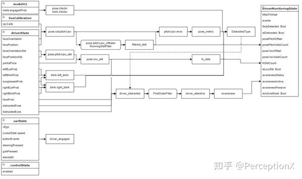 Openpilot EP1：Openpilot开源项目深度解析 - 知乎
