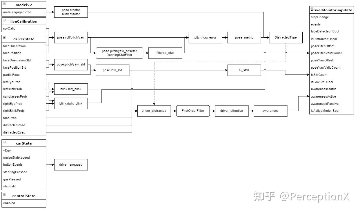 Openpilot EP1：Openpilot开源项目深度解析 - 知乎