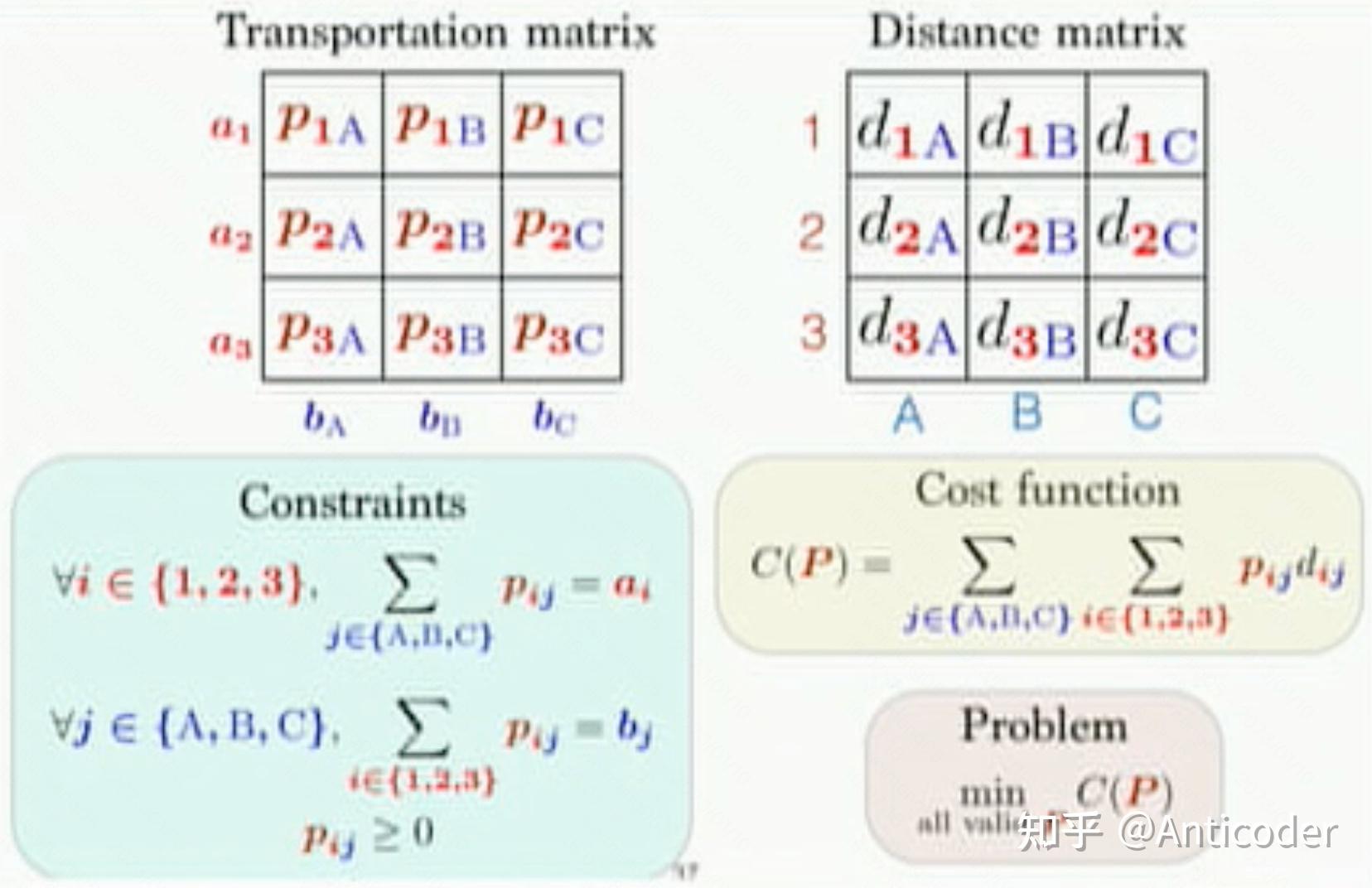 Optimal Transport简介 - 知乎