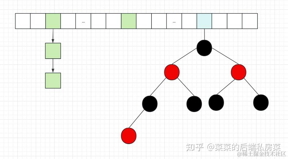9张图深入剖析ConcurrentHashMap - 知乎