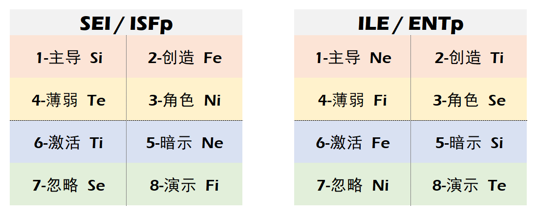 【Socionics翻译】Gulenko对偶关系描述①：SEI-ILE - 知乎