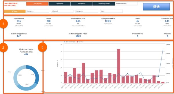 Lazada数据分析功能 - 知乎