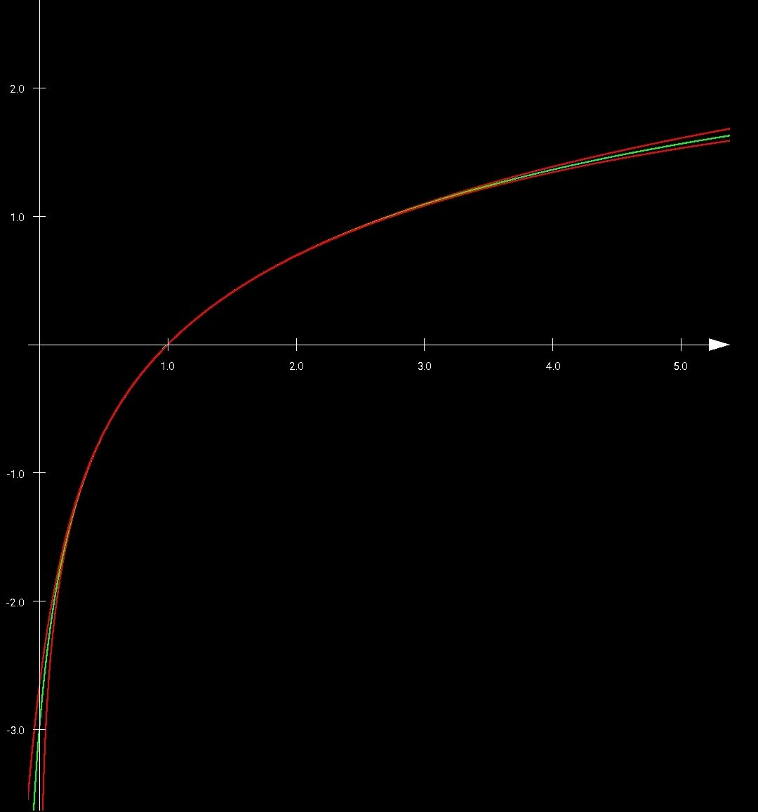 【高中向】从「如何用多项式函数拟合ln(x)」到「泰勒展开」 - 知乎