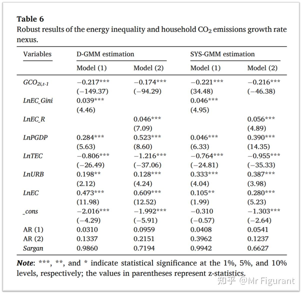 Stata学习：如何复刻一篇实证论文？（五） - 知乎