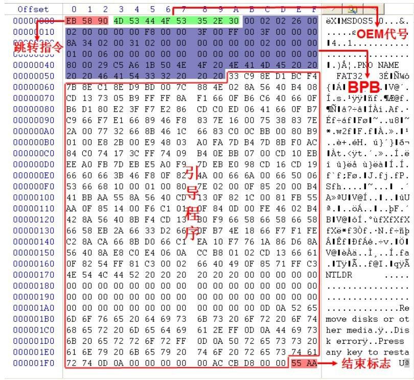 知乎盐选 | 4.5 FAT32 文件系统详解
