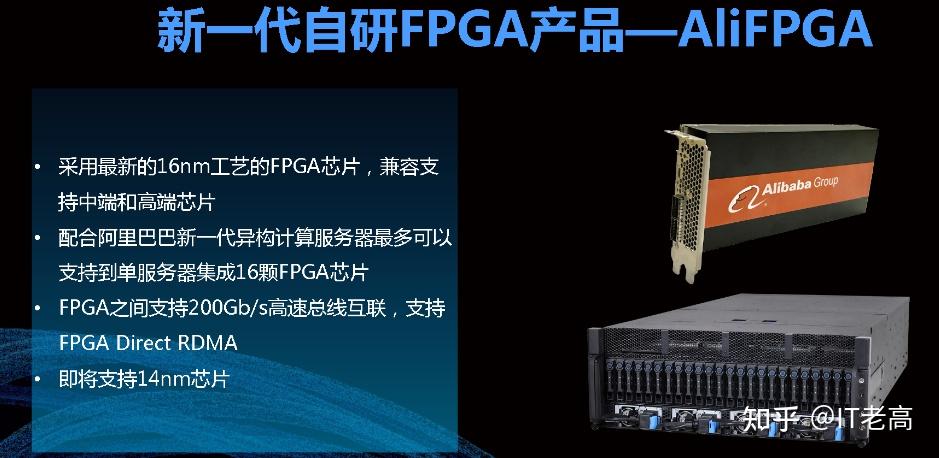 Alibaba Group FPGA 卡目前只要几千米 对于刚需客户来说是不是抢到就是赚到？ - 知乎