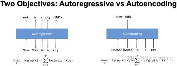 XLNet详解 - 知乎