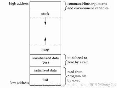 内存管理之Tagged pointer - 知乎