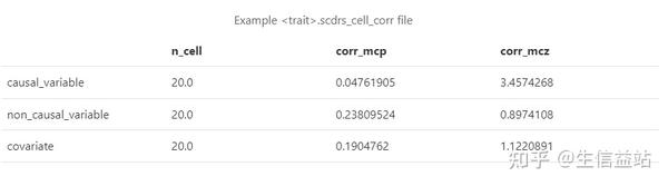 单细胞 vs GWAS的碰撞(二)— 单细胞疾病相关性评分 (scDRS) - 知乎