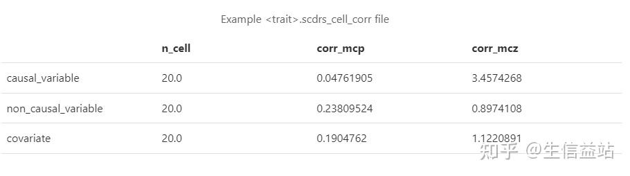 单细胞 vs GWAS的碰撞(二)— 单细胞疾病相关性评分 (scDRS) - 知乎