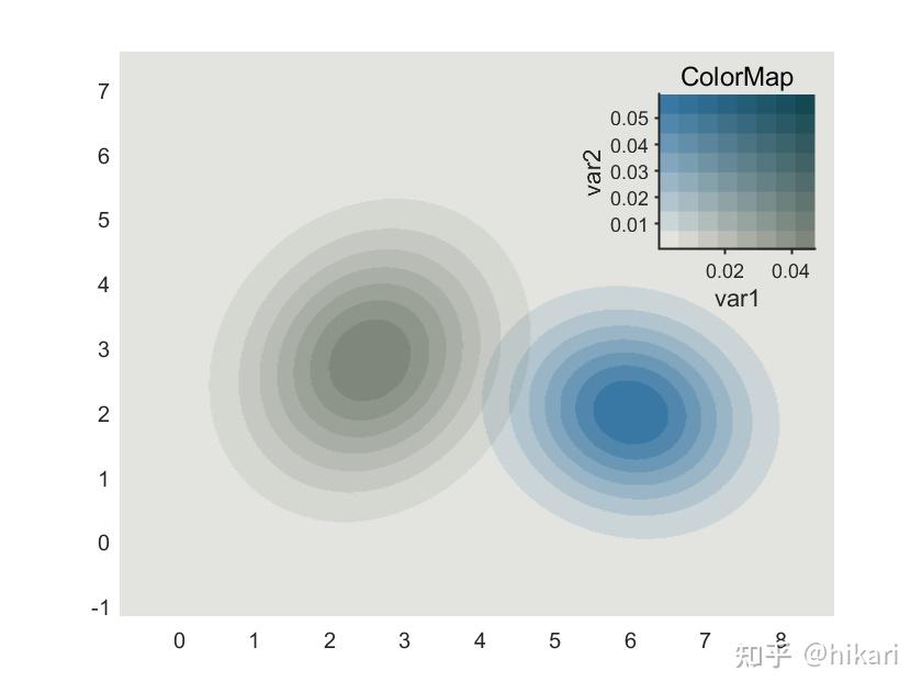 Matlab 全网唯一!双变量及三变量映射图表的matlab绘制 知乎