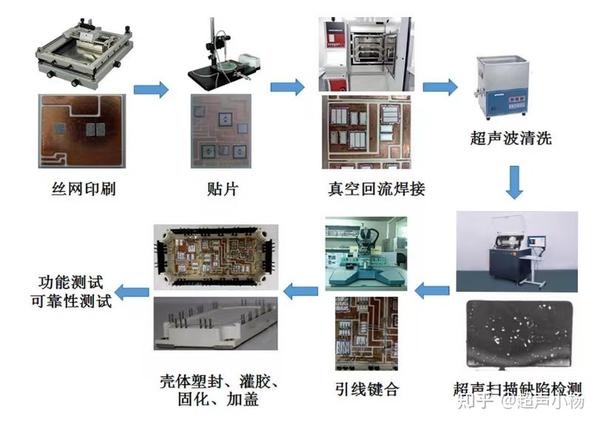 超声SAM/（SAT）-车载IGBT模组封装缺陷检测 - 知乎