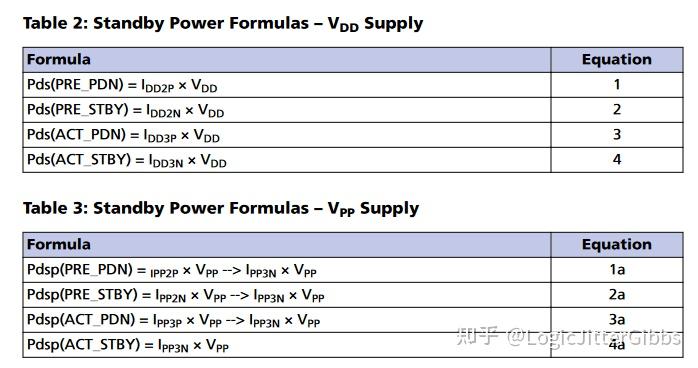 Ddr 学习时间 Part A 2:学习 Micron Ddr4 Tn 40 07: Ddr4 功耗估算 1 知乎