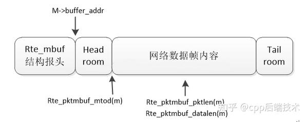 一篇文章读懂dpdk——dpdk原理详解 - 知乎