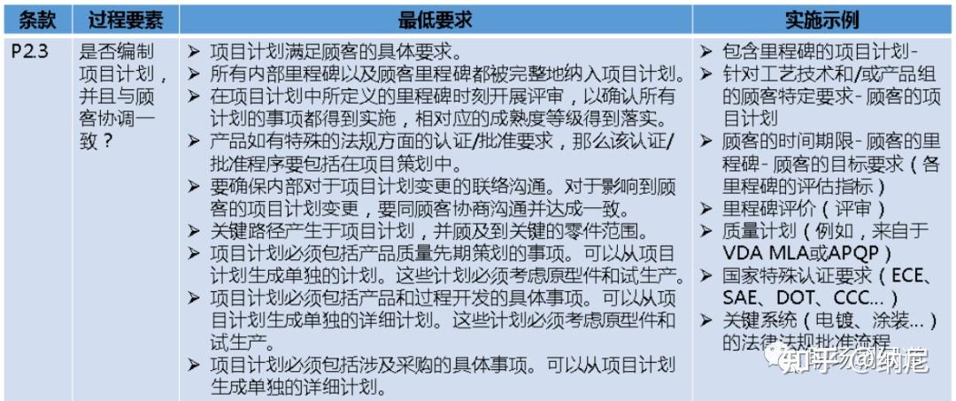 VDA6.3审核-P2条款 - 知乎