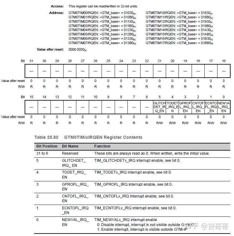 RH850P1X芯片学习笔记-Generic Timer Module (GTM)（5）-TIM - 知乎