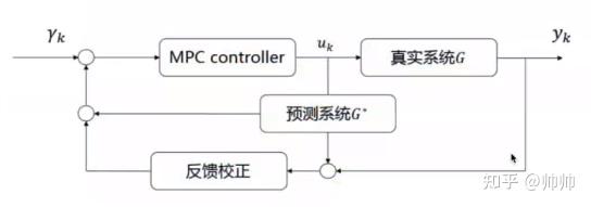 控制模块：Apollo控制模块基础及常用控制算法。 - 知乎