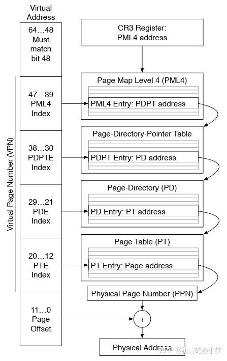 SGX从菜鸡到大神 - Intel SGX Explained - 知乎
