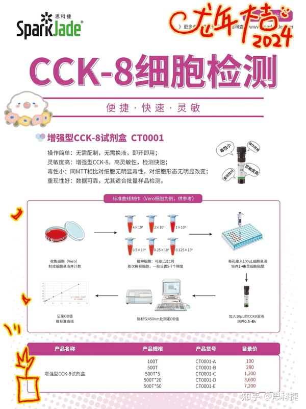 细胞生物学系列(一):揭秘cck 8实验步骤与技巧(1) 知乎