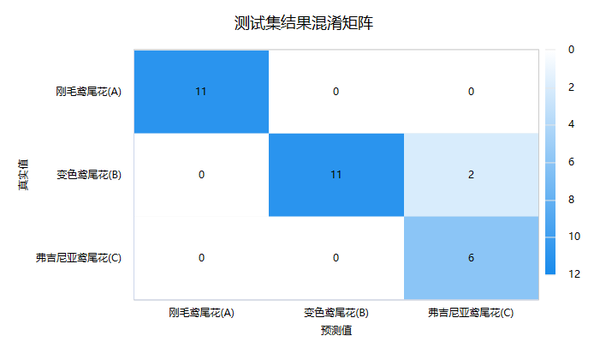 手把手教你支持向量机模型 SVM - 知乎